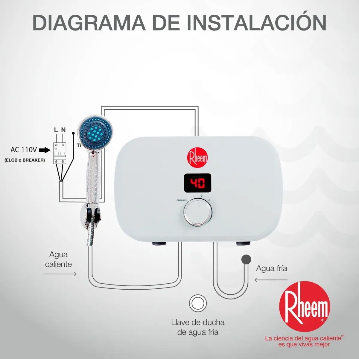 CALENTADORES ELECTRICOS RHEEM – DIGAS GASODOMESTICOS.